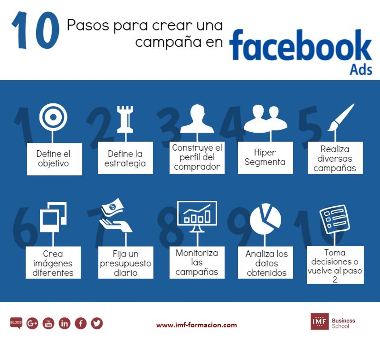 10 consejos para crear tu primera campaña en Facebook Ads