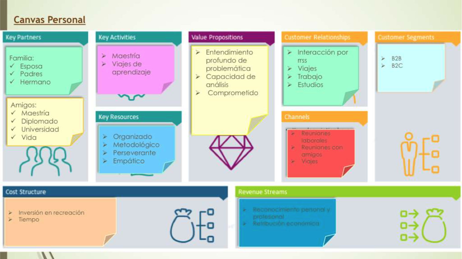 Tu plan de negocio personal o canvas personal