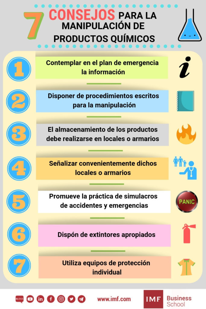 Los riesgos durante la manipulación de productos químicos