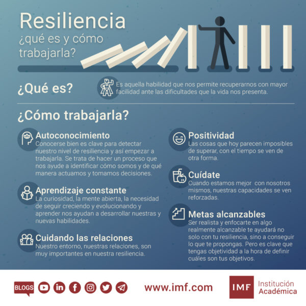 Resiliencia ¿qué Es Y Cómo Trabajarla